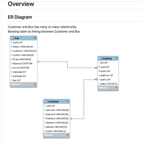 Rahul Somase Portfolio