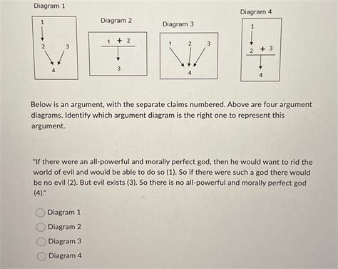 Solved Diagram 1diagram 2diagram 3below Is An Argument With Solved Diagram 1diagram 2diagram 3below Is An Argument With