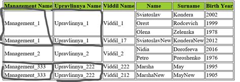 Xslt How To Count And Evaluate Nodes In Xml To Create Rowspan Values