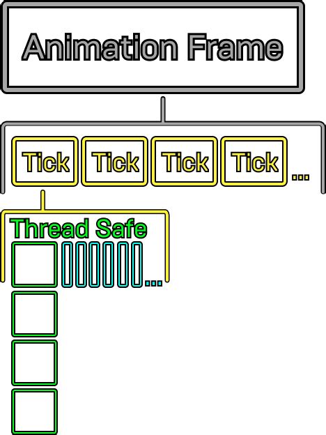 Animation Optimization In Unreal Engine