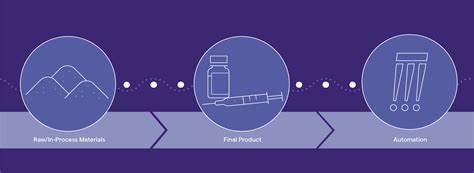 [ysi News] Lonza Webinar Pyrogene® Rfc Assay Adoption 자료실 영사이언스