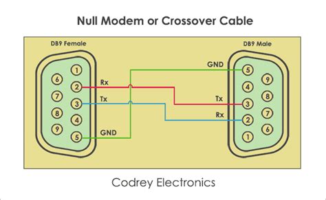 Rs232 Null Modem Cable Pinout Images
