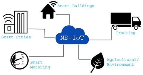 Narrow Band Nb Iot The Next Level Communication Network For Internet Of Things