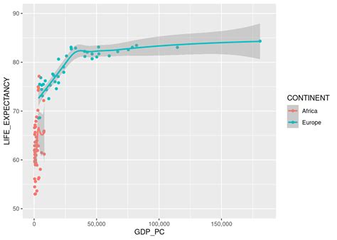 Ggplot Y Plotly Creaci N Declarativa De Gr Ficos Interactivos Pf Programaci N En R