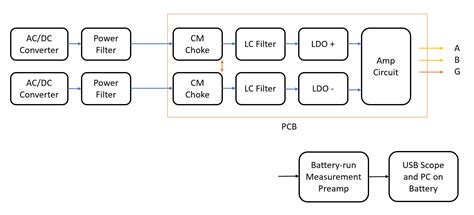 Need Help Debugging EMI Interference Of A Circuit Powered By Switching Supply Electrical