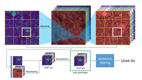 Deep Neural Network Regression For Normalized Digital Surface Model Generation With Sentinel 2