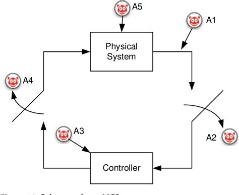 Figure 14 From A Comprehensive Review Of The Evolution Of Networked