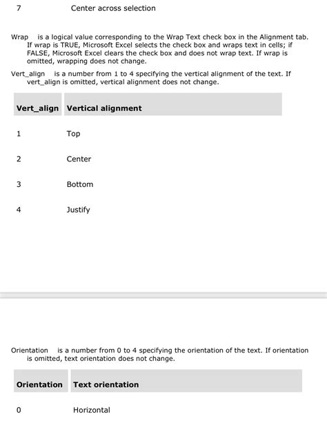 Exceldna And Cell Indenting Julien Valery Software Alien
