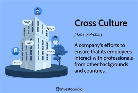 Culture Region Definition