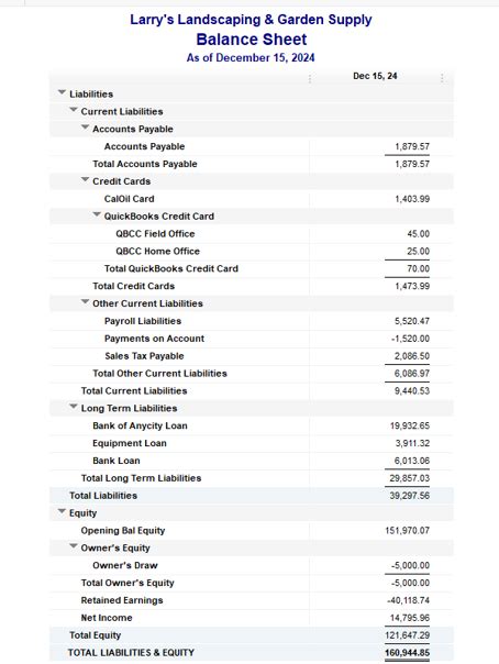 Favorite Interest Receivable On Balance Sheet As Statement Means