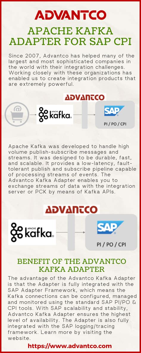 Apache Kafka Adapter For Sap Cpi Advantco International Medium