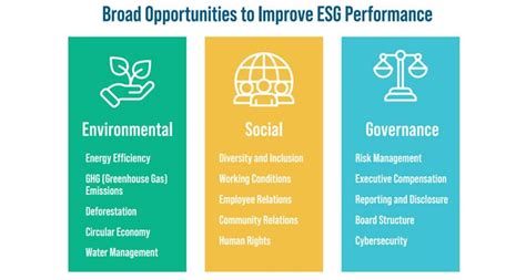 Esg Best Practices In Manufacturing Just Make It Go Away
