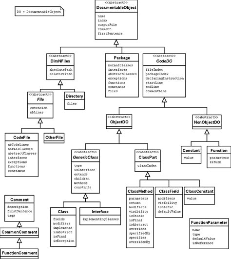 Code To All Java Code C Code