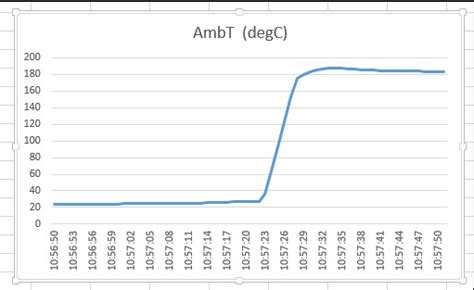 LMT LMT LPGM Sensors Forum Sensors TI E E Support Forums