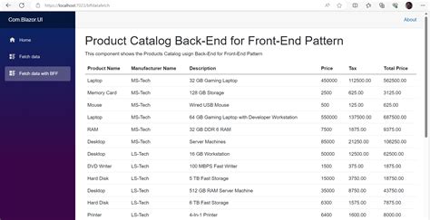 Aspnet Core 7 Implementing The Back End For Front End Bff Pattern