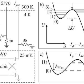 A Schematic Of The Qubit Circuitry For The Qubit Used In Fig 2 The Download Scientific