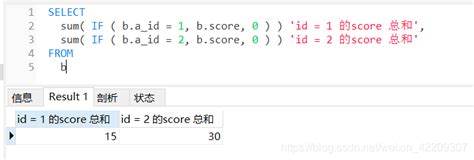 一条sql语句统计一个字段的不同条件 无需过多子查询sql查询同一个字段不同条件 Csdn博客