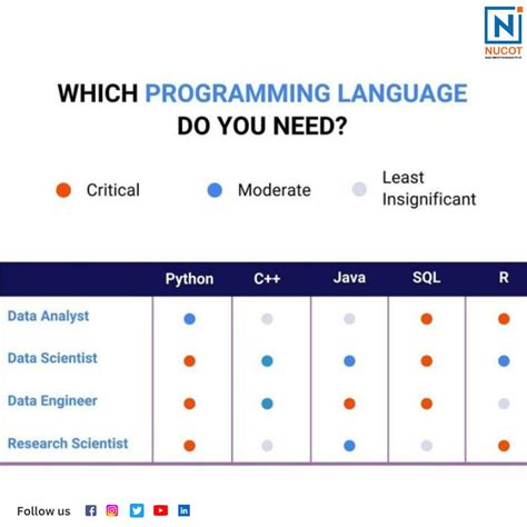 Powerbi Genai Datasciencewithpython Python Nucotreview Ai