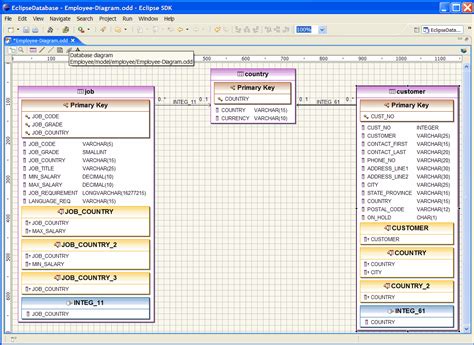 Eclipsedatabase Overview