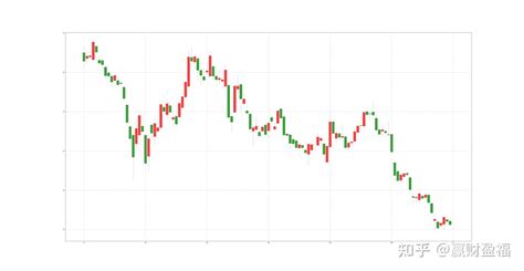 Python绘制股票日k图（二）添加网格 知乎