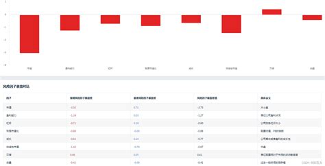 Python 小市值股票模型代码及回测分析python 回测基准收益 Csdn博客