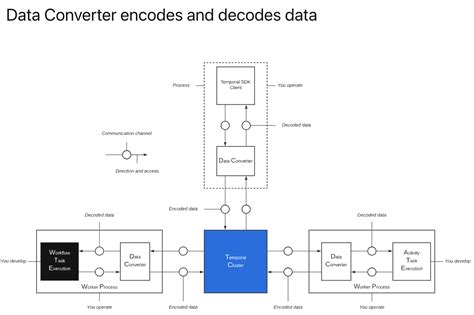 Temporal Fundamentals Part Vi Workers Keith Tenzers Blog