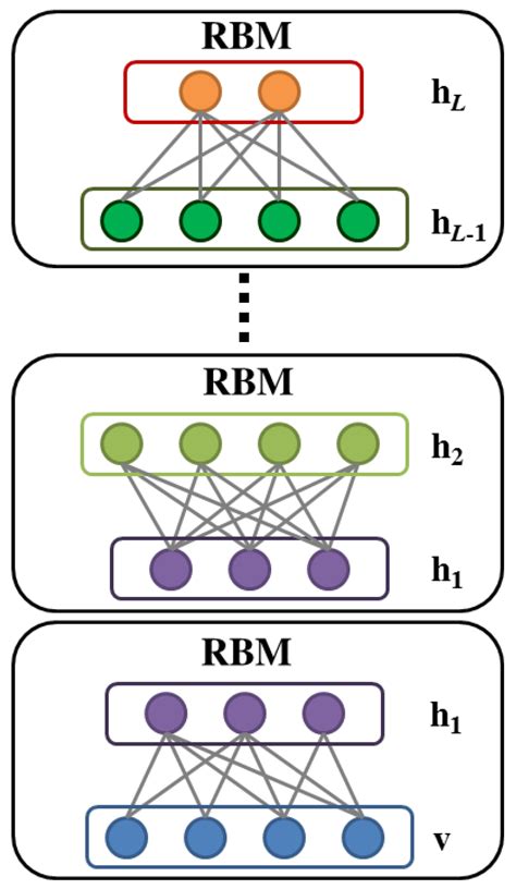 Entropy Free Full Text Maximum Entropy Learning With Deep Belief