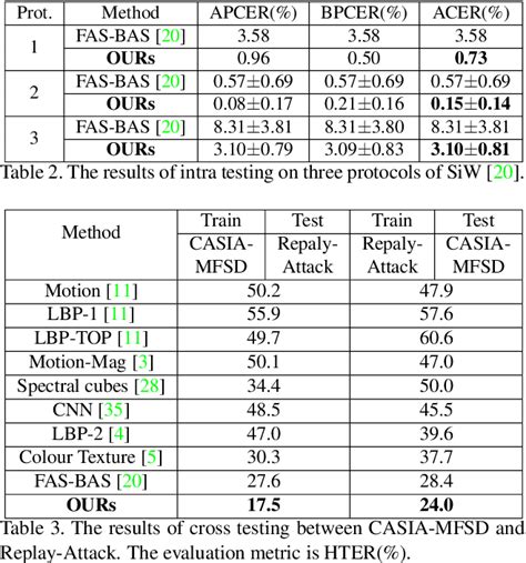 Exploiting Temporal And Depth Information For Multi Frame Face Anti