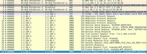 an overview of the cve 2021 44142 samba out of bounds read write