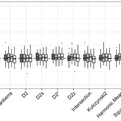 results of the type i error control experiments for the long sequences download scientific