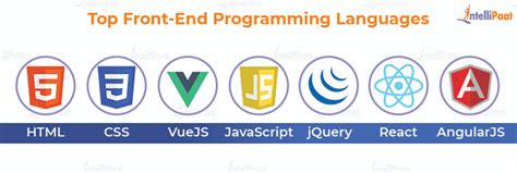 Front End Developer How To Become One 2023 Intellipaat