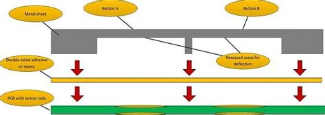How To Design Inductive Touch On Metal Button Panels Edn
