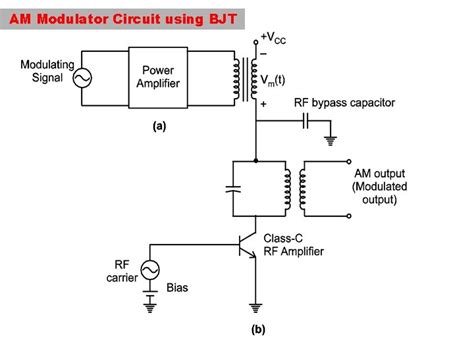 Amplitude Modulation And Demodulation Circuit Diagram A Comprehensive