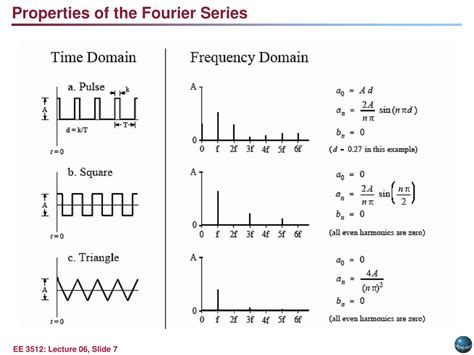 PPT LECTURE FOURIER SERIES EXAMPLES PowerPoint Presentation Free