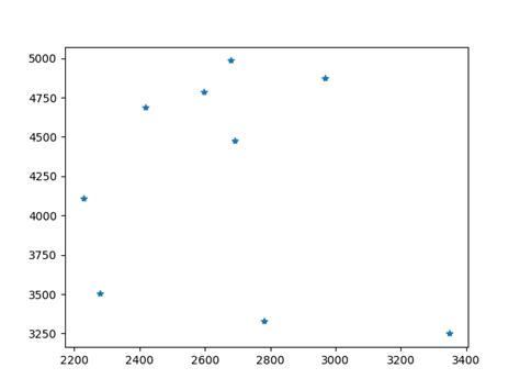 Python 3x Shift Coordinate Points To Origin Stack Overflow