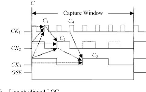 Figure 1 From Using Launch On Capture For Testing Scan Designs Containing Synchronous And