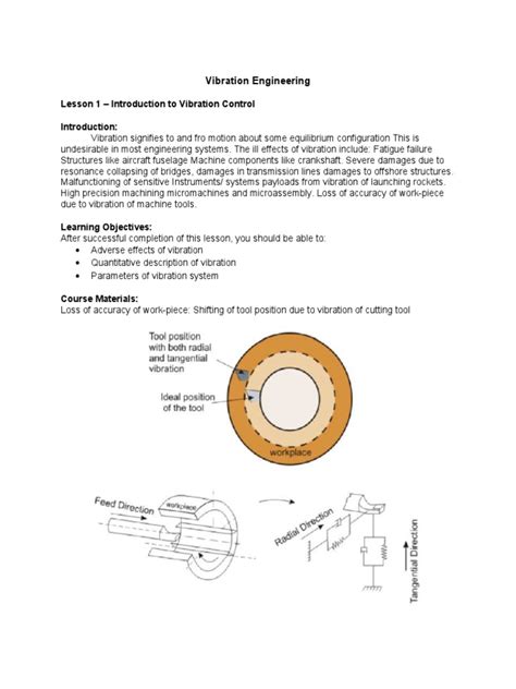 Vibration Engineering Lesson 1 Introduction To Vibration Control Pdf Applied And