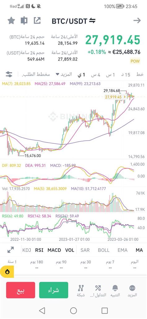 Ibrahim Cryptocurrencies On Twitter 🛑👈هل Btc البيتكوين يريد أن يقسم