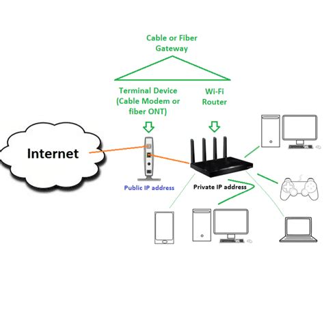 Home Wi Fi Router Setup And Maintenance Solid Tips Dong Knows Tech
