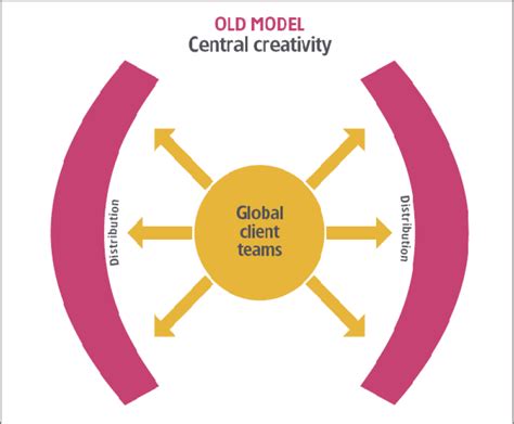 The End Of Think Global Act Local Marketing Articles Market Leader 2007