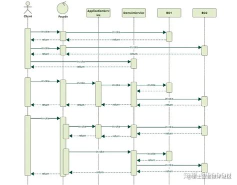 优秀的流程图应该怎么绘制呢？优秀的流程图应该怎么绘制呢？本文将带大家学习优秀流程图的绘制要点和技巧，以及讲解流程图与um 掘金