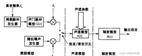 语音信号处理－－韩纪庆－－笔记1：声学基础及产生模型 语音信号处理的线性模型 csdn博客