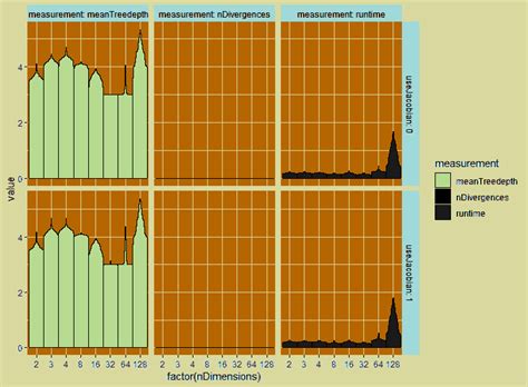 Divergence Treedepth Issues With Unitvector Algorithms The Stan