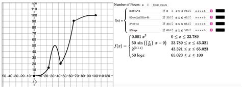 Solved Complete Part B And C Fully For This Piecewise
