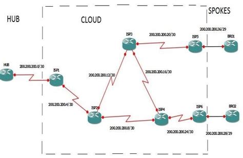 Network Diagram In Segmented Form Download Scientific Diagram