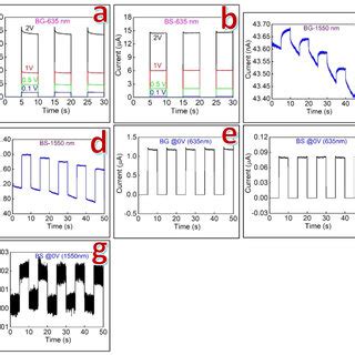 Measured Photodiode Switching Behavior Photodiode Switching Behavior Download Scientific