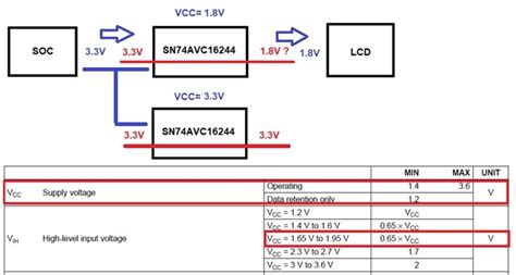 Sn74avc16244 Buffer Level Shift Configuration Logic Forum Logic