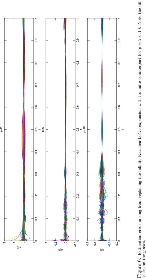 Figure 8 From Stochastic Modeling Of Yield Curve Shifts Usingfunctional Data Analysis Semantic