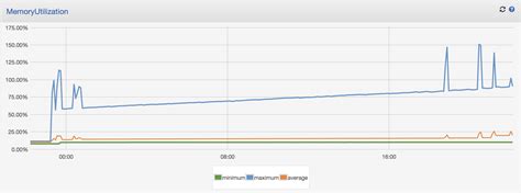 Cypress Run Never Completes Creates A Memory Leak · Issue 3915 · Cypress Iocypress · Github