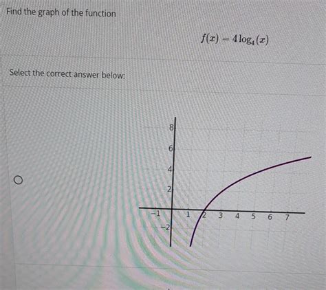 Solved Find The Graph Of The Function F X Log Select Chegg